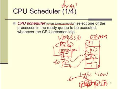 [OS 2020] Chapter 5: Process Scheduling - YouTube