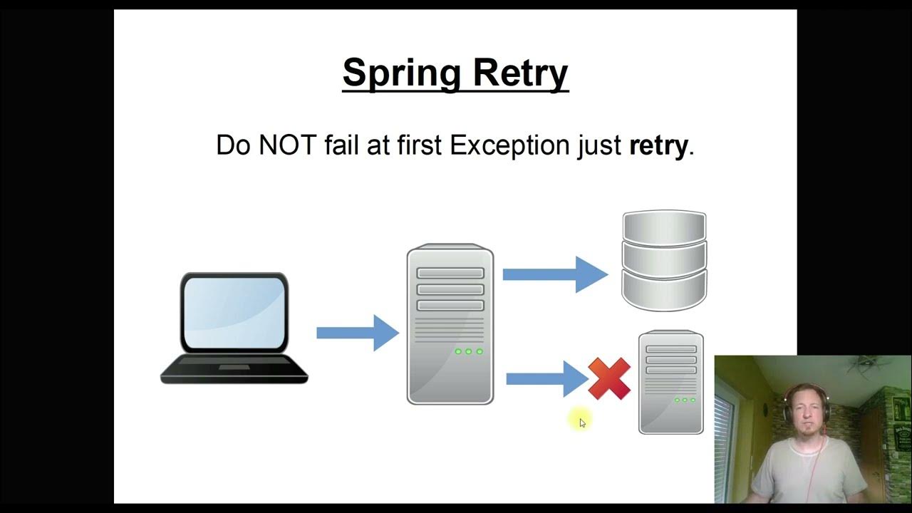 Spring Retry for resilient database or REST API access with simple annotation in Spring Boot ...