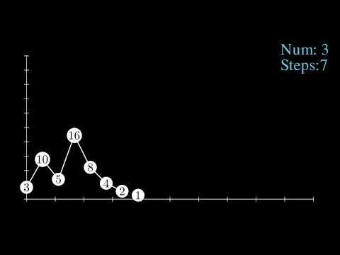 Collatz Conjecture visualization 2^2 - YouTube