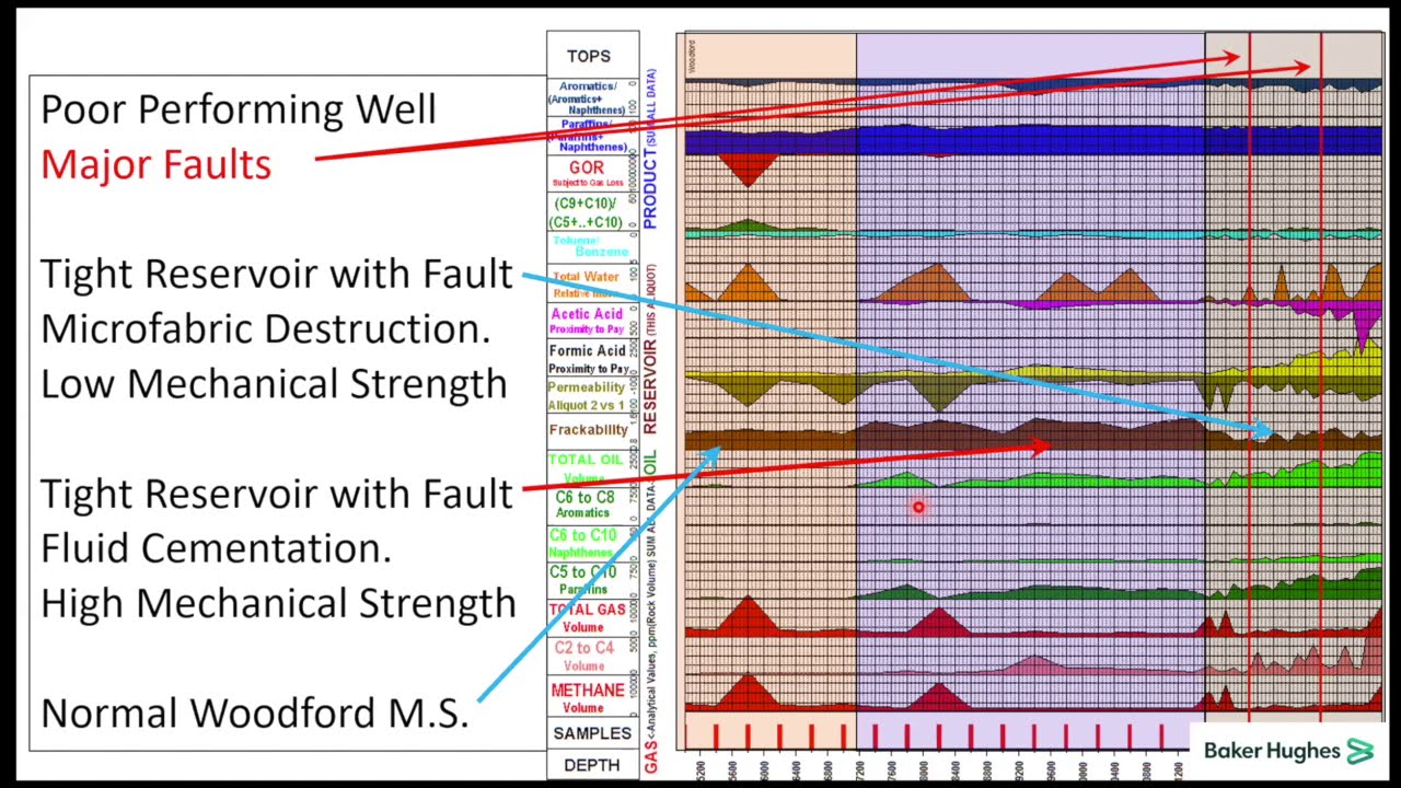 Mike Smith presents at the Oklahoma Geological Survey's Shale Resource ...