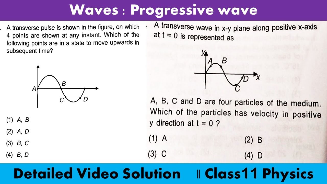 A transverse pulse is shown in the figure, on which 4 points are shown ...