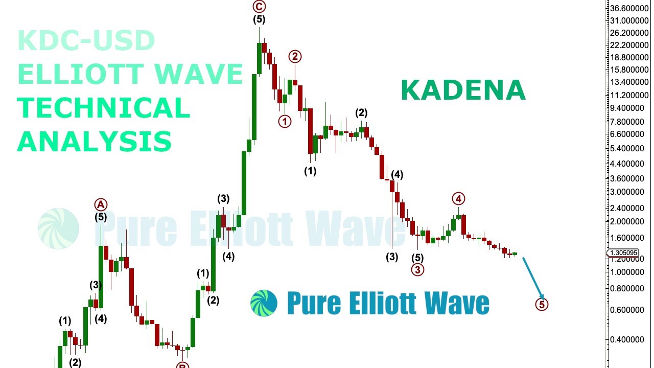 Kadena KDA-USD: Elliott Wave and Technical Analysis on 26th Oct 2022 ...