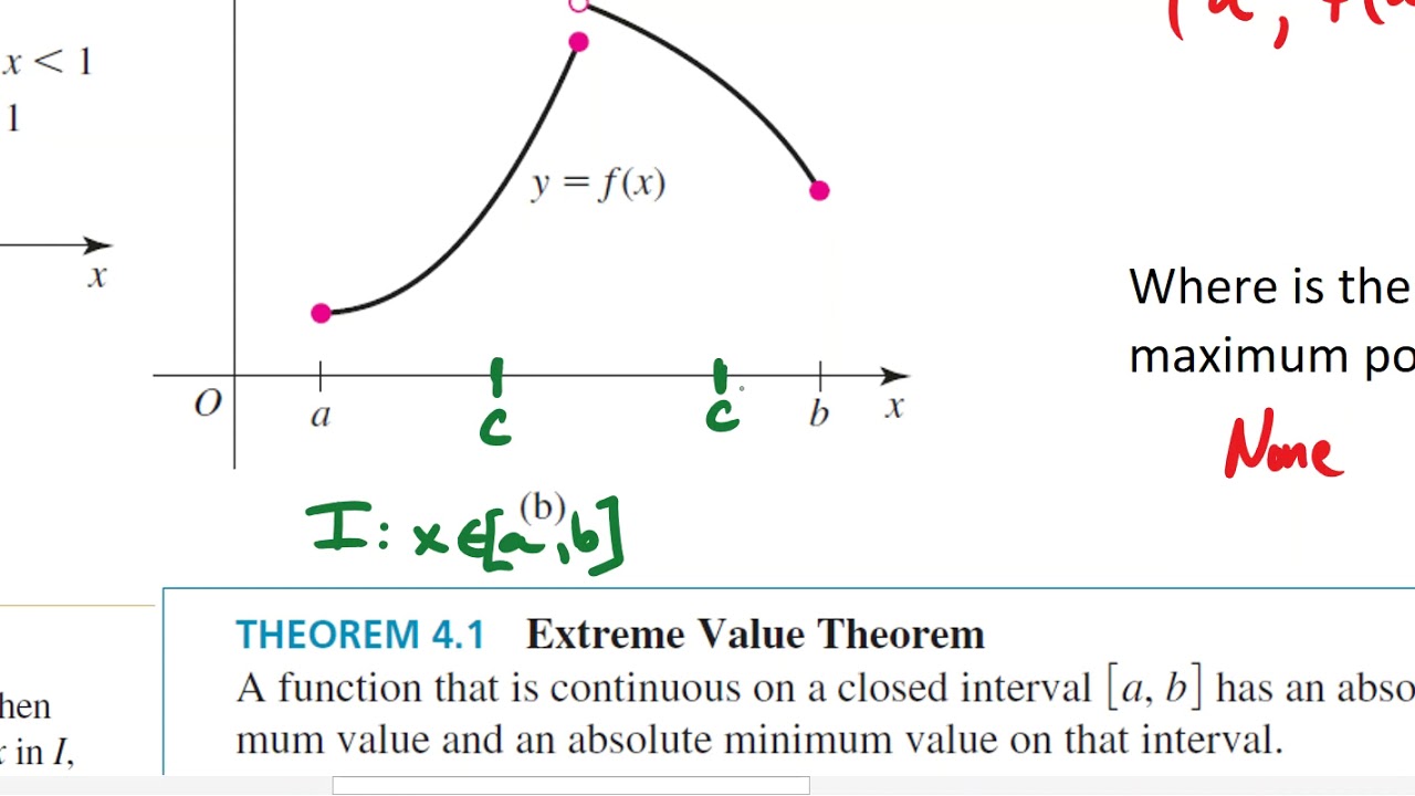 Calc U4 P1 L2 Maxima, Minima, and Critical Points - YouTube