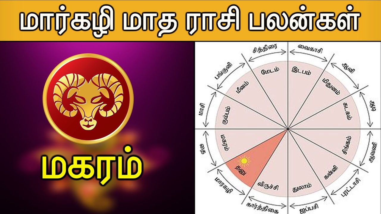 மார்கழி மாத ராசி பலன் 2022 - மகர ராசி / Margazhi Matha Rasi Palan ...