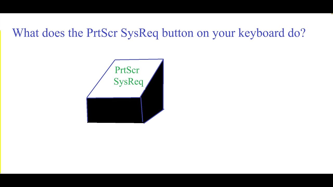 What Does The PrtScr SysReq Keoboard Button Do? - YouTube