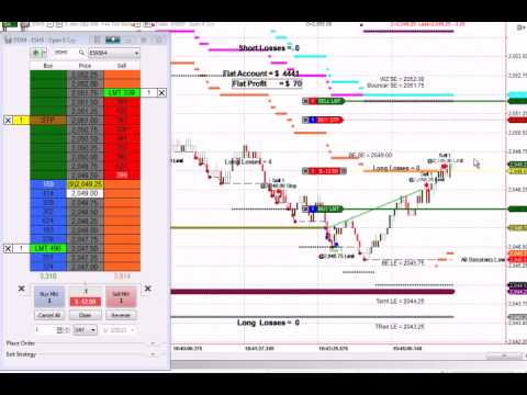 Bulls Eye Traders Automation system real money - YouTube