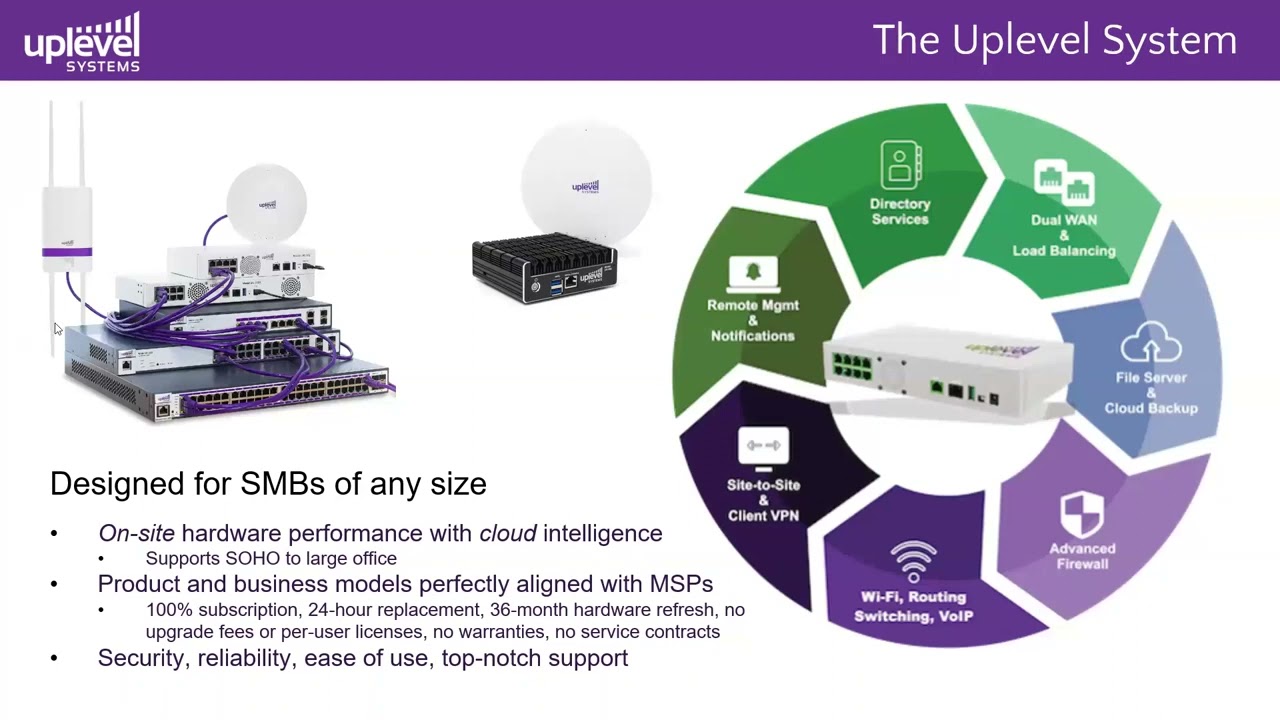 Work From Home Solutions from Uplevel Systems - ITBOG Livestream Event - YouTube