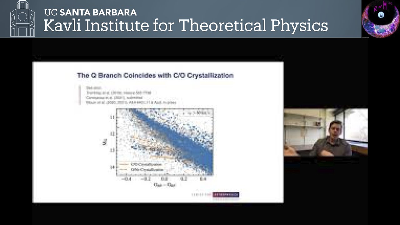 The Q branch: where white dwarfs stop cooling Sihao Cheng, Evan Bauer # ...