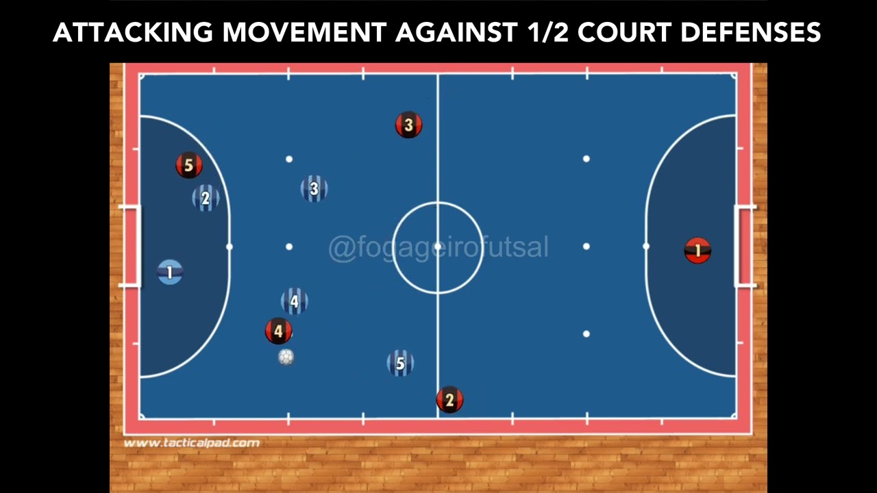FUTSAL - ATTACKING MOVEMENT AGAINST DEFENSES IN HALF COURT - YouTube