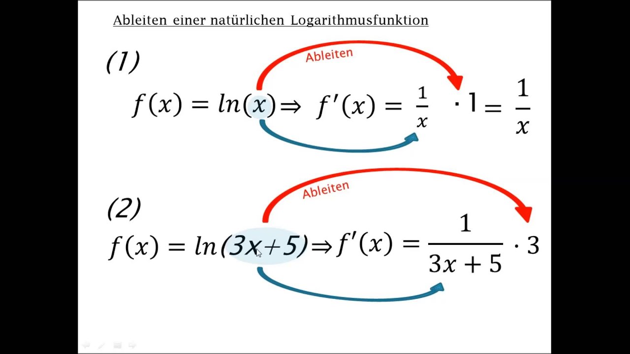 Grundlegene Ableitungen Einfach Erkl rt YouTube grundlegene-ableitungen-einfach-erkl-rt-youtube
