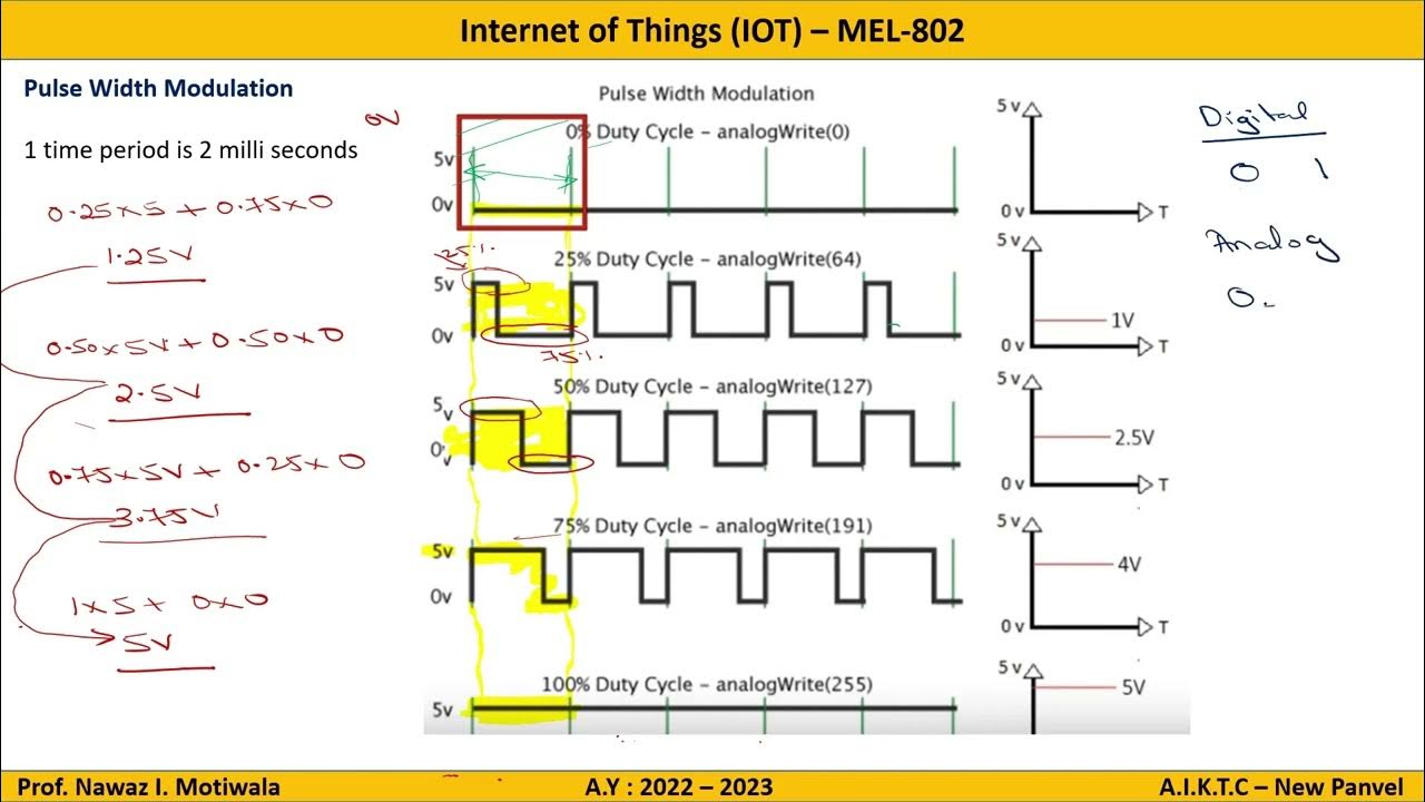 Glowing of LED using Pulse Width Modulation (PWM) Part 1 along with ...