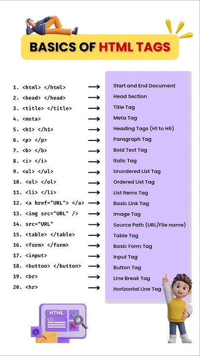 Basics Of Html Tags 😱😱htmltags Html Coding Programming Codebyte Htmlwebsite Python Css