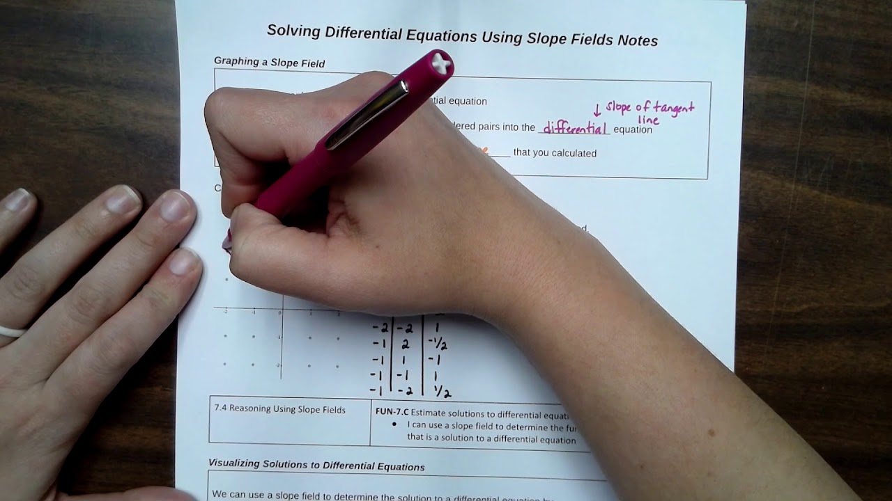 AP Calculus AB Solving Differential Equations Using Slope Fields 2019 ...