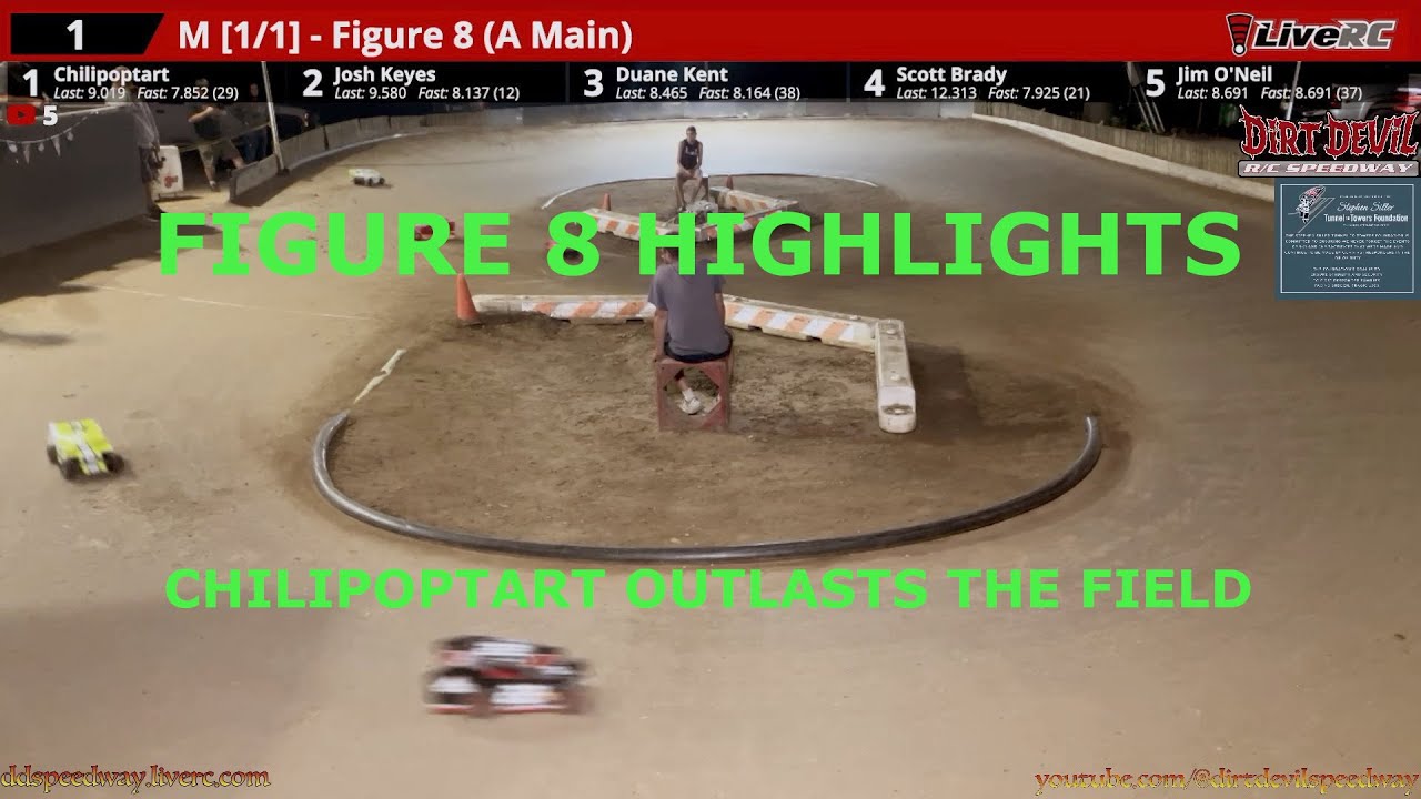 Figure 8 Highlights - YouTube