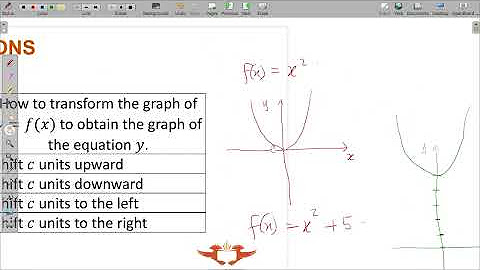 Chapter 2 - Functions - YouTube