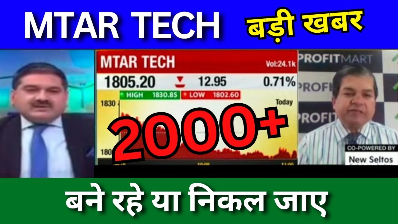 MTAR TECH share latest news today, mtar tech share news today, Target ...