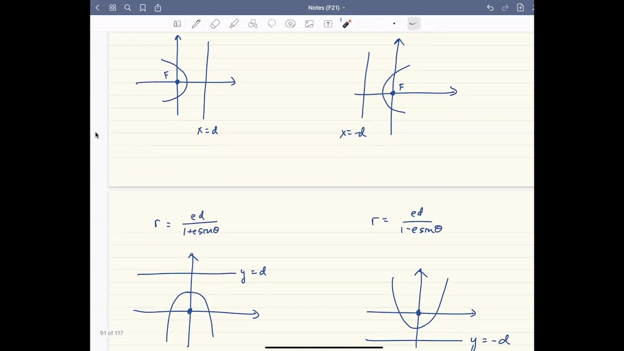 Conics in Polar Coordinates - YouTube