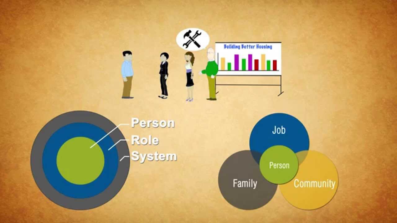 Leading for Results: The Person-Role-System Framework - YouTube