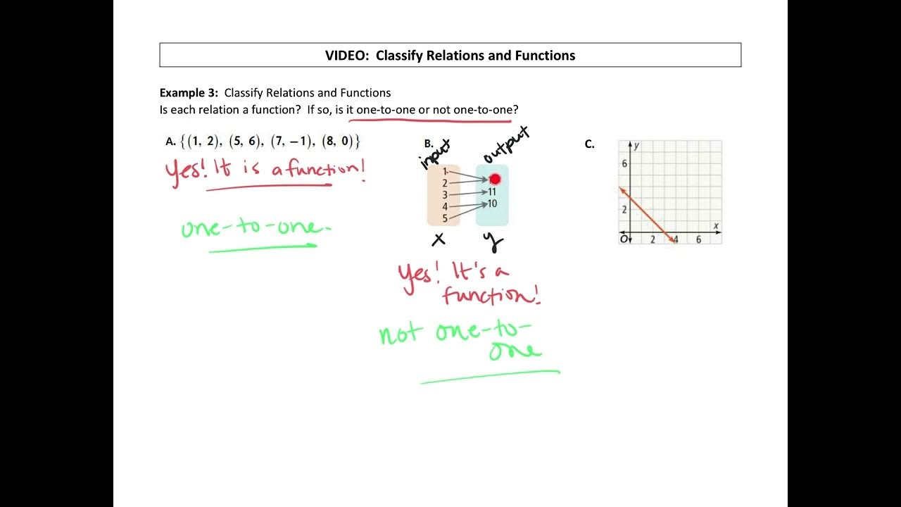 Classify Relations and Functions - YouTube