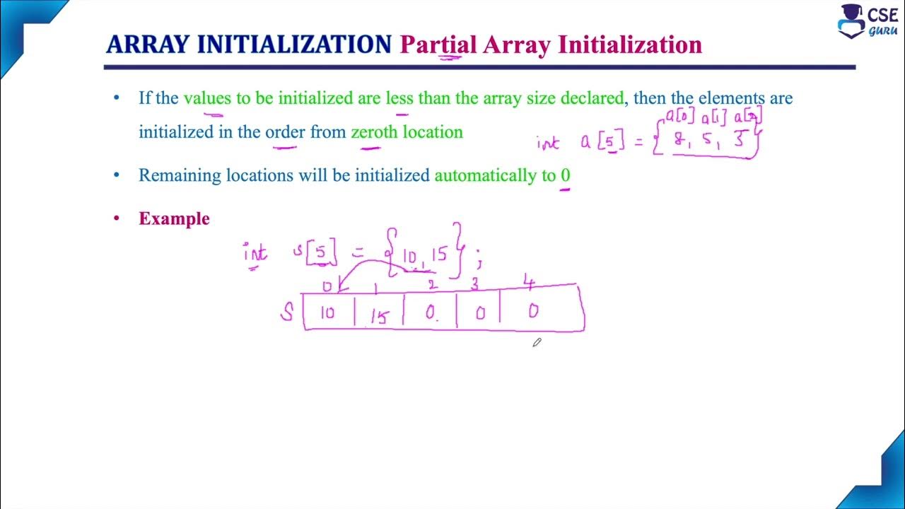 Array Initialization Part Ii Array In C Lec 110 C Programming Tutorials Youtube