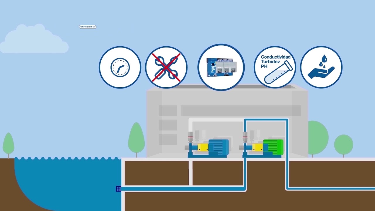 SOFREL S4W Controlar y automatizar el funcionamiento de una estacion de bombeo - YouTube