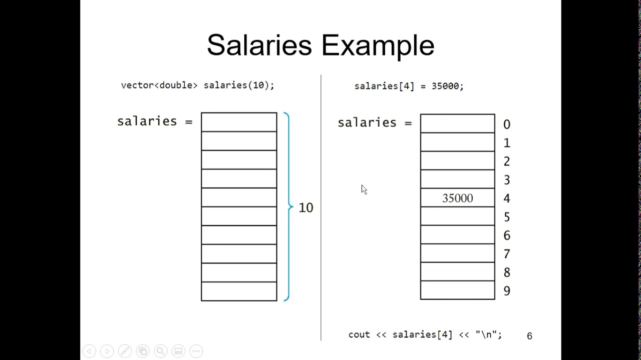 Cse131 Computer Programming Vectors And Arrays Lecture Youtube 6990
