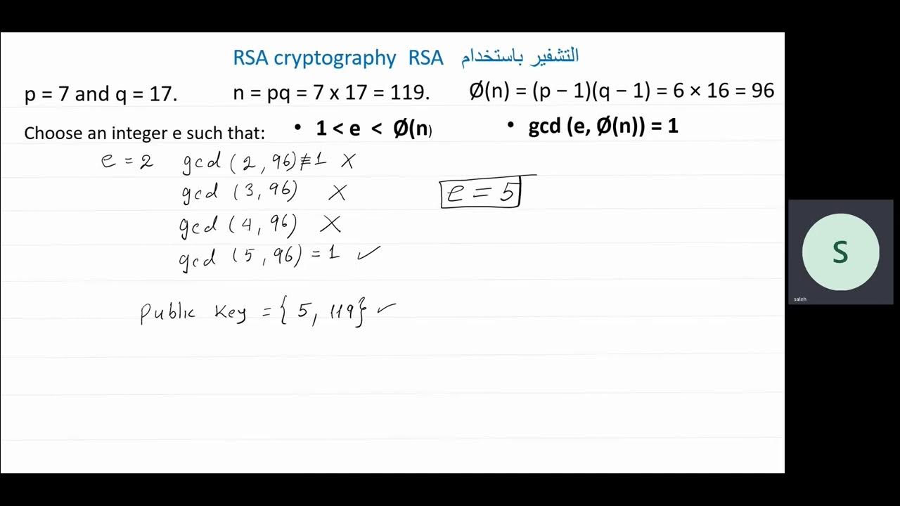 RSA cryptography with detailed example - YouTube