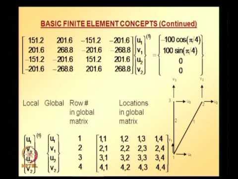 Mod-01 Lec-07 Lecture 07 - YouTube