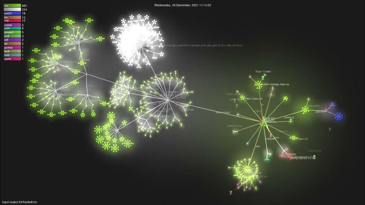 input-output-hk/haskell.nix - Gource visualisation - YouTube
