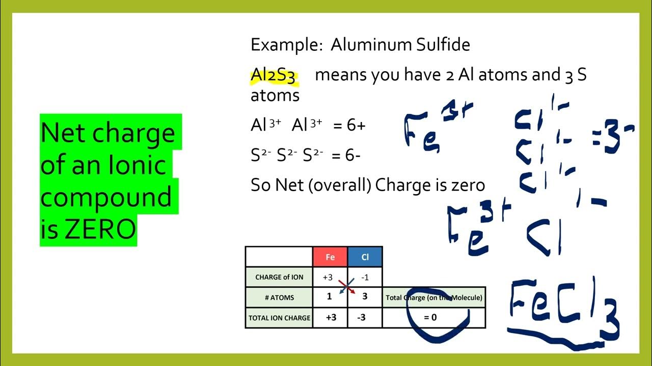 Type II Binary Ionic Compounds Lecture Video - YouTube