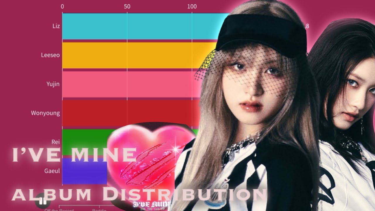 I’VE MINE ALBUM DISTRIBUTION [Correct] - YouTube