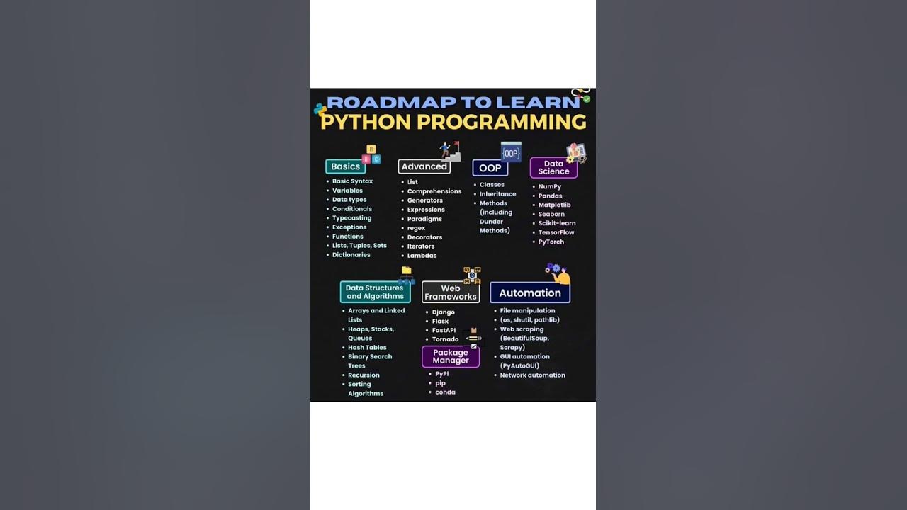 how to become a python developer 2023 || how to become a python ...