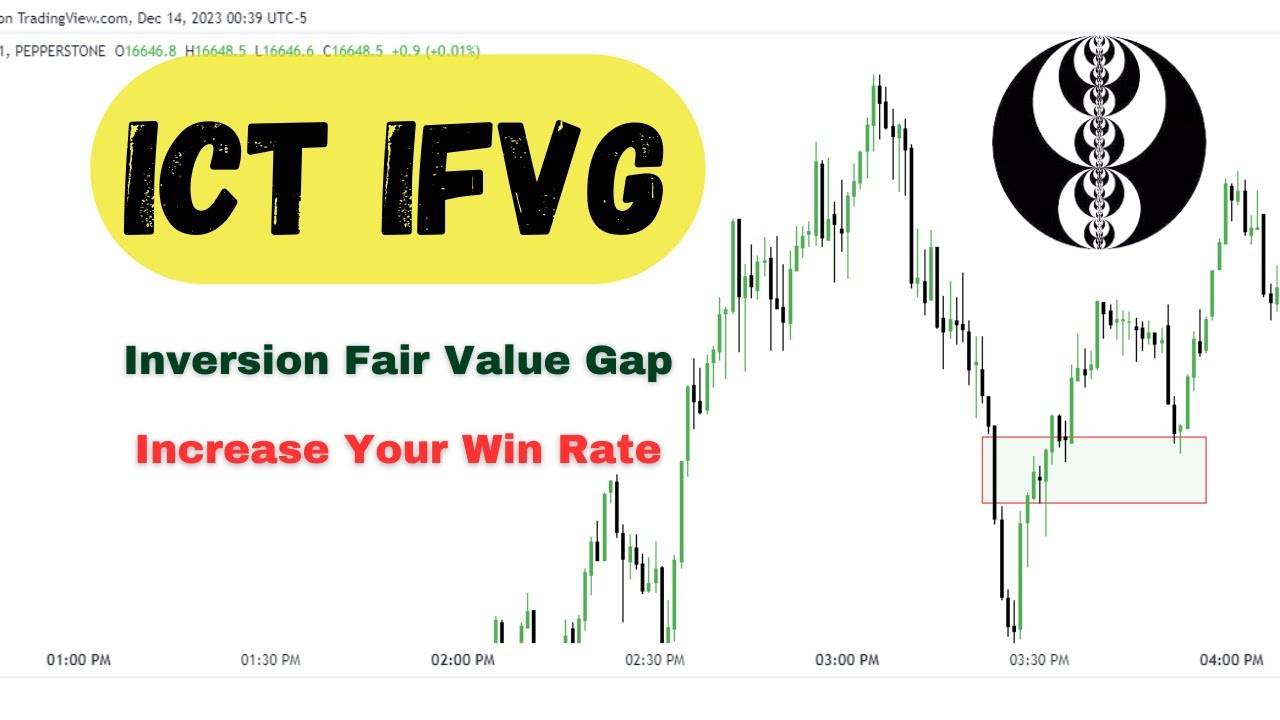 ICT IFVG in 6 Minutes | ICT Mentorship - YouTube