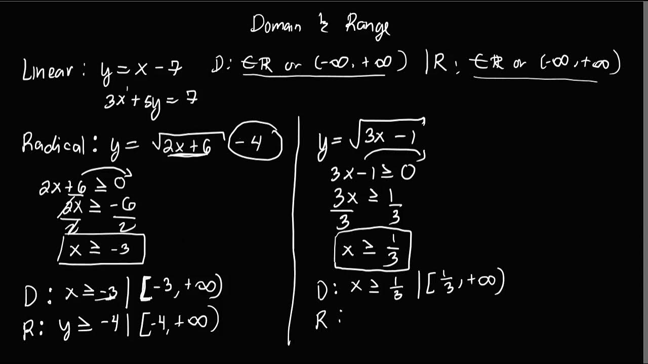 Finding Domain and Range Algebraically - YouTube