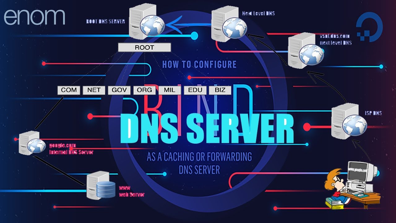 Enom Üzerinden Özel Name Server Tanımlıyoruz (private name server ...