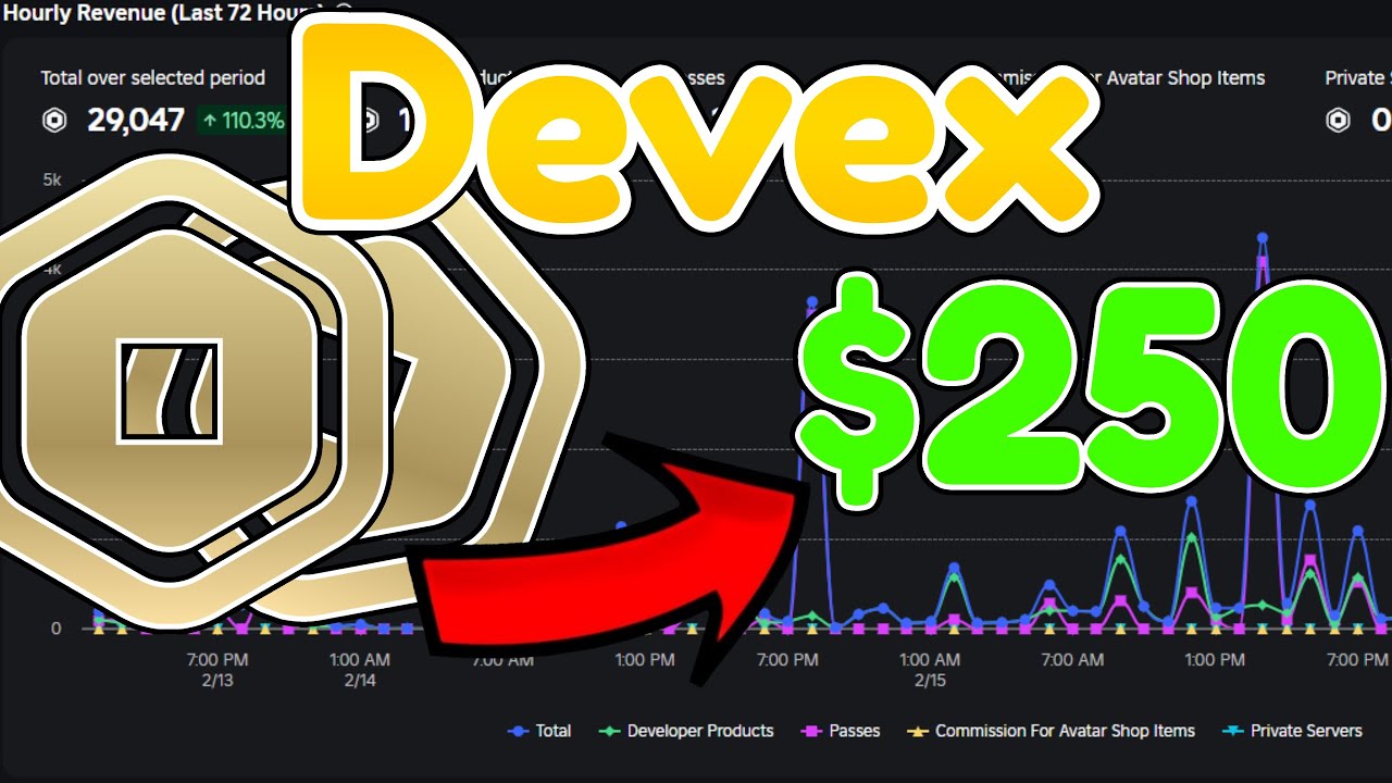 Converting $70,000 ROBUX To REAL LIFE MONEY (Roblox DevEx) Small Game ...