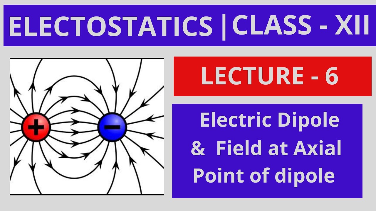 Electric Dipole | Electric field at an axial Point | Electrostatics ...