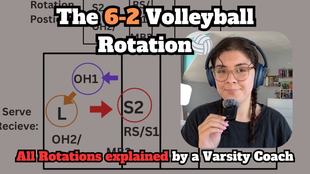 The 6-2 Volleyball Rotation: ALL 6 ROTATIONS EXPLAINED by a VARSITY ...