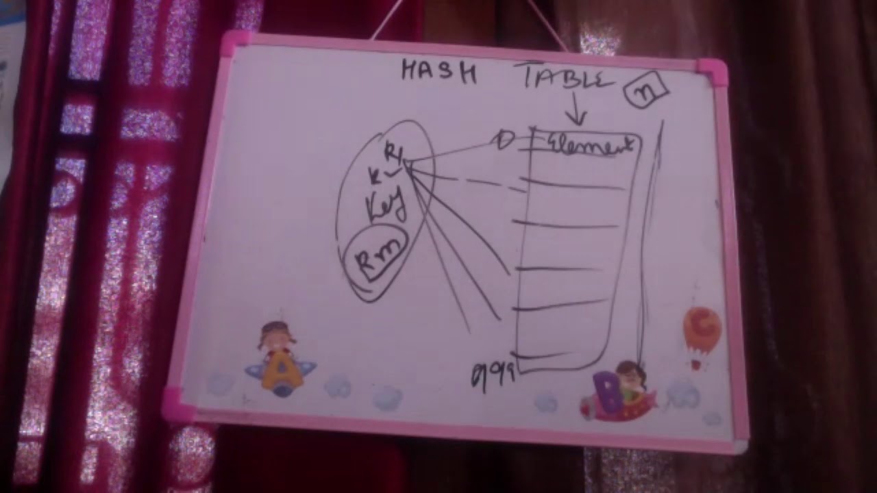 Hashing 1 Youtube