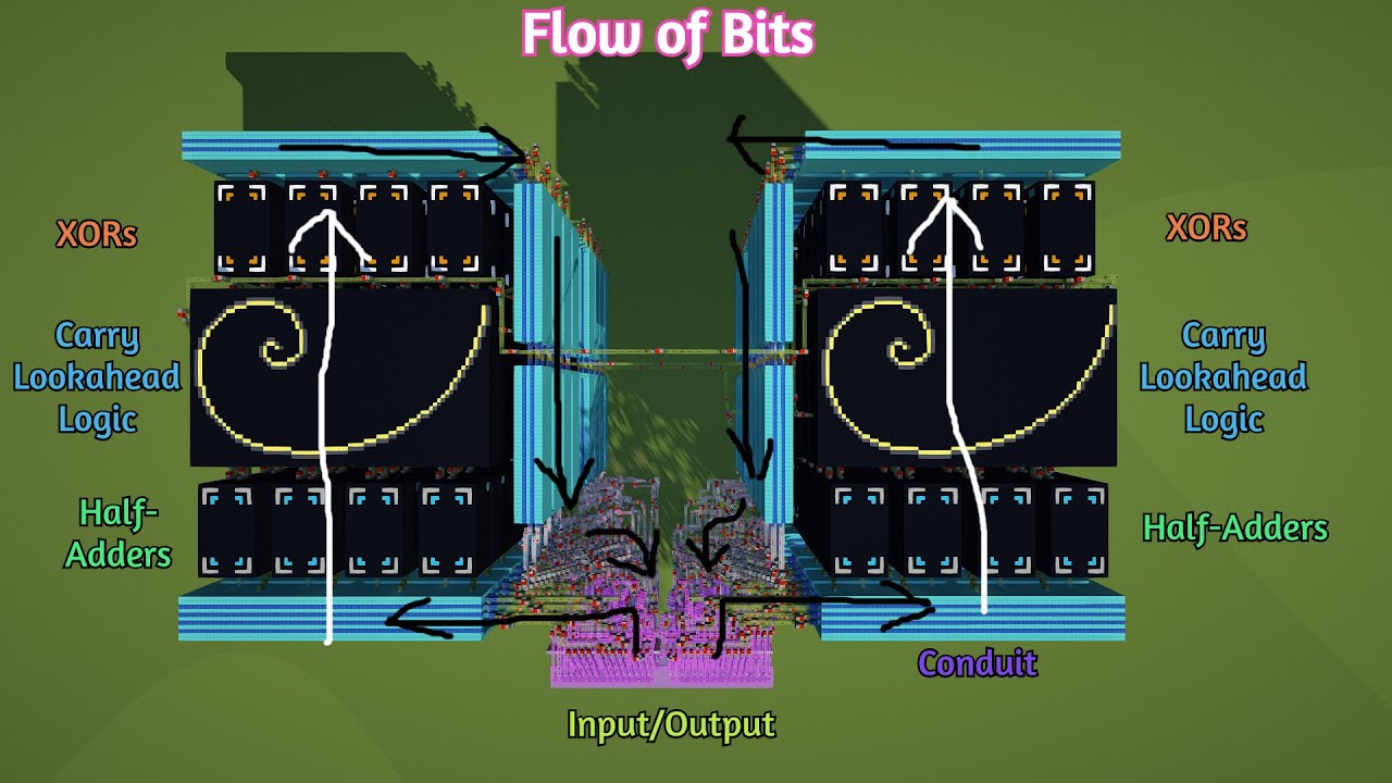 Minecraft-Redstone: Instant 64-bit Carry-Lookahead Adder [Calculator ...
