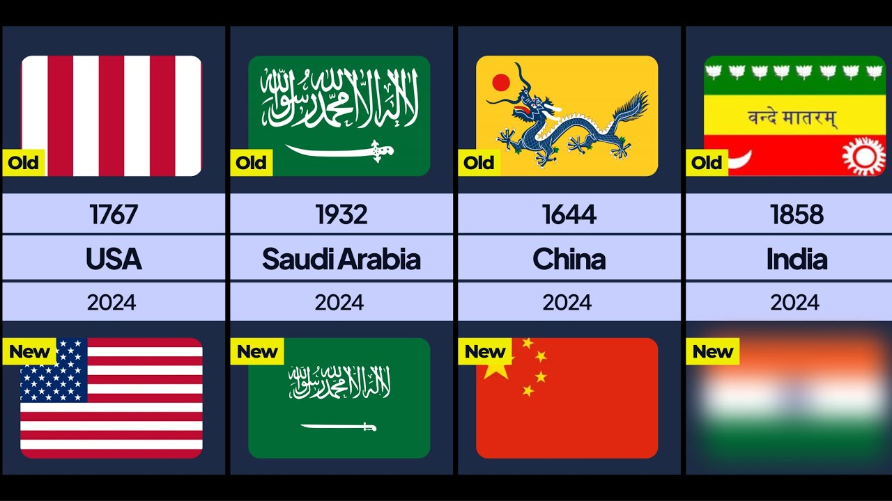 Oldest VS Newest National Flags | Powerstats #flags #oldflag #uk - YouTube