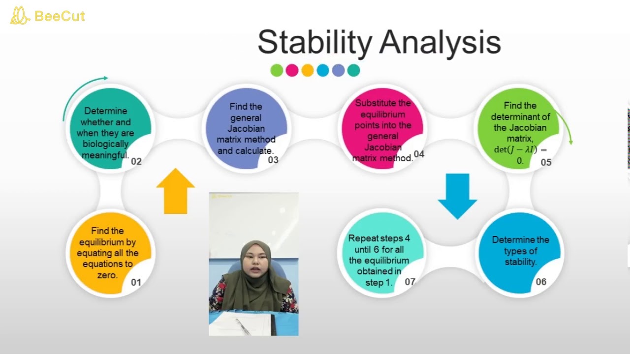 S47321 - Mathematical Modelling and Analysis Of Smoking - YouTube