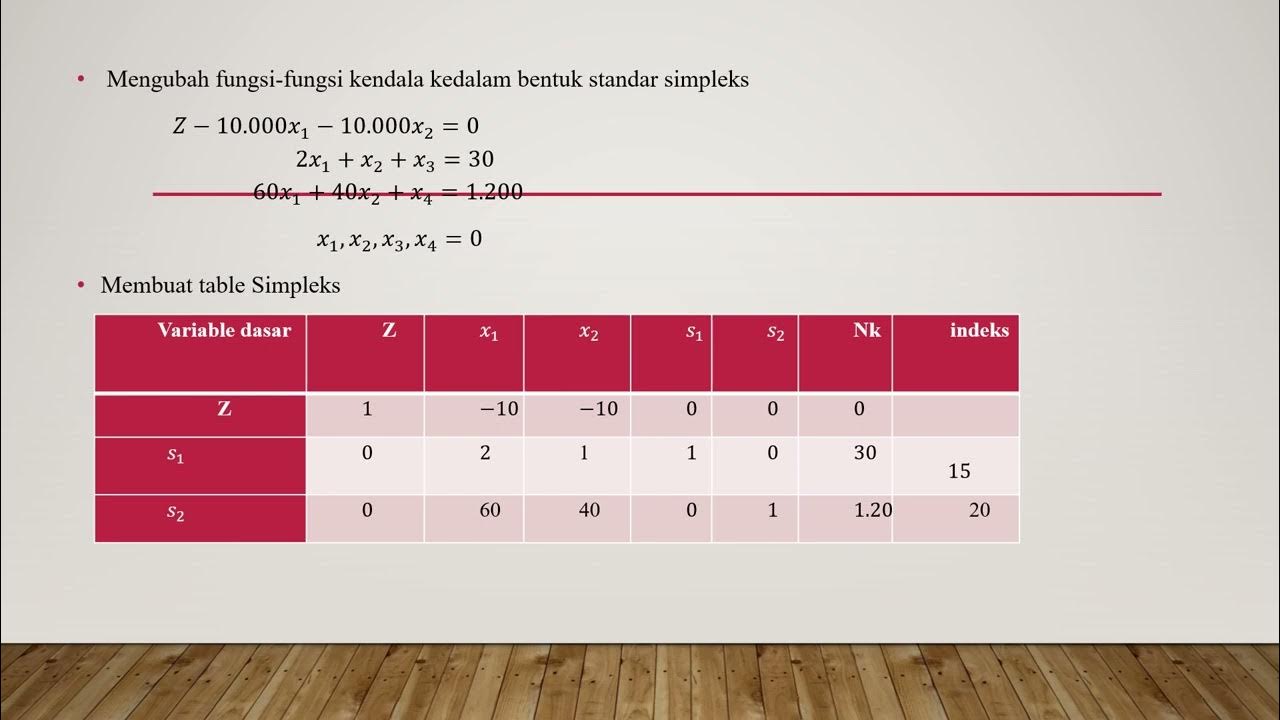 MENYELESAIKAN MASALAH KONTEKSTUAL DENGAN METODE GRAFIK DAN METODE ...