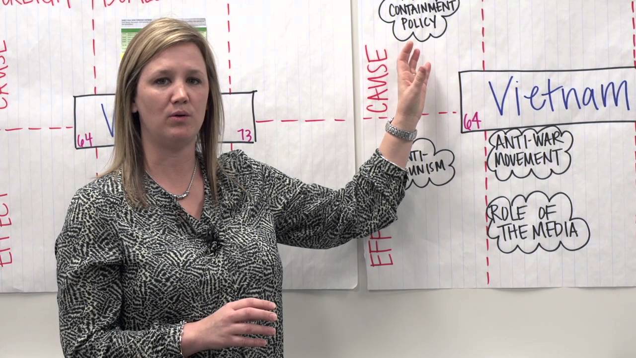 Spotlight Strategies - Using Anchor Charts pt 1 - YouTube
