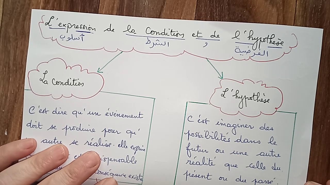 L'expression de la condition et de l hypothèse أسهل معي - YouTube