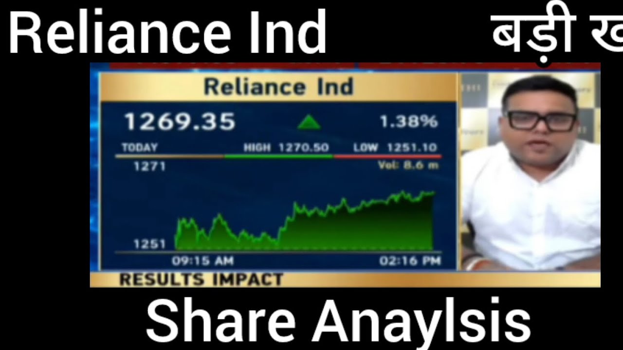 Reliance industries share Latest News, Reliance Industries share Target ...