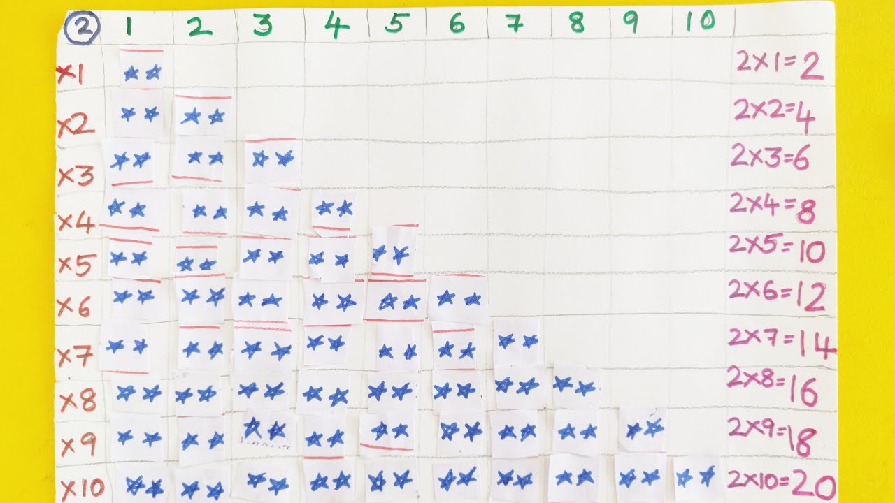 Teaching TABLES To Kids MULTIPLICATION Concept Learning The Fun Way YouTube teaching-tables-to-kids-multiplication-concept-learning-the-fun-way-youtube