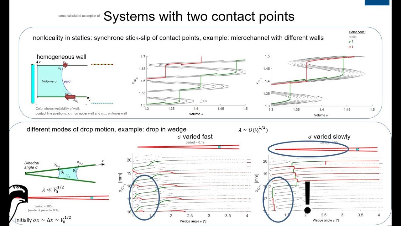 Modelling of contact lines on heterogeneous substrates: stick-slip and ...
