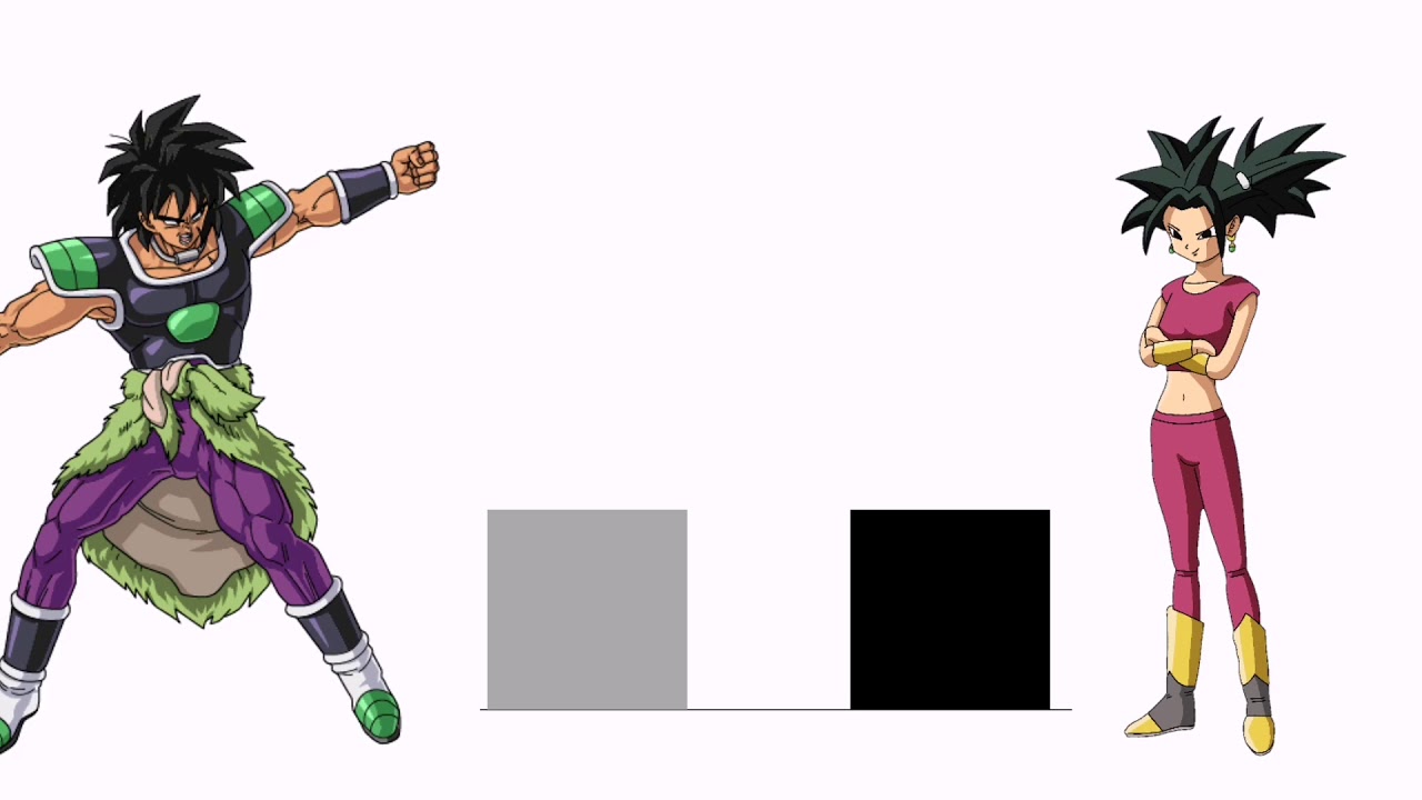 Broly vs Kefla and More Power Levels - YouTube