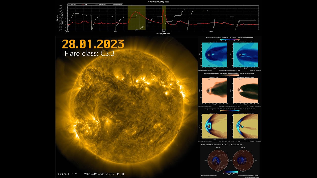Solar flare 28.01.2023 class C3.3 [4K] - YouTube